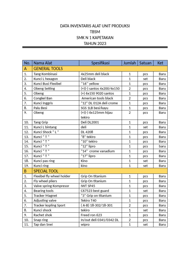 Data Inventaris Alat Unit Produksi | PDF