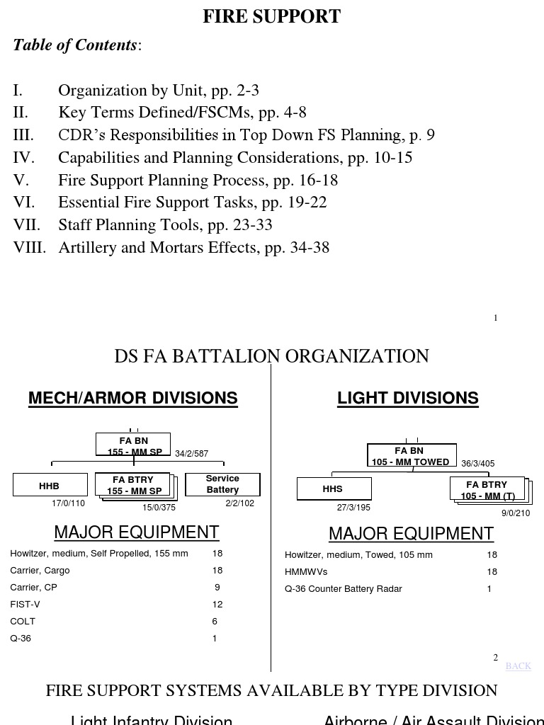 A Comprehensive Guide to Fire Support Planning and Coordination | PDF ...