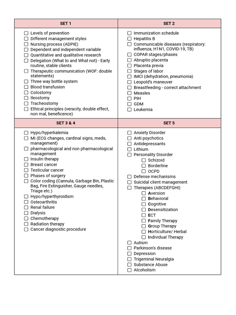 Nov Nle 2022 Final Reviewer | PDF