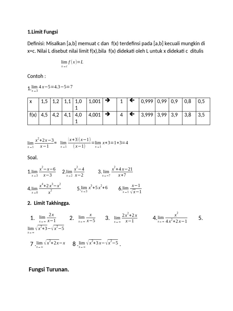 Limit Fungsi | PDF