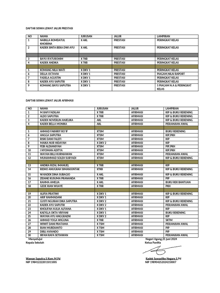 Daftar Siswa Lewat Jalur Prestasi Dan Afirmasi | PDF