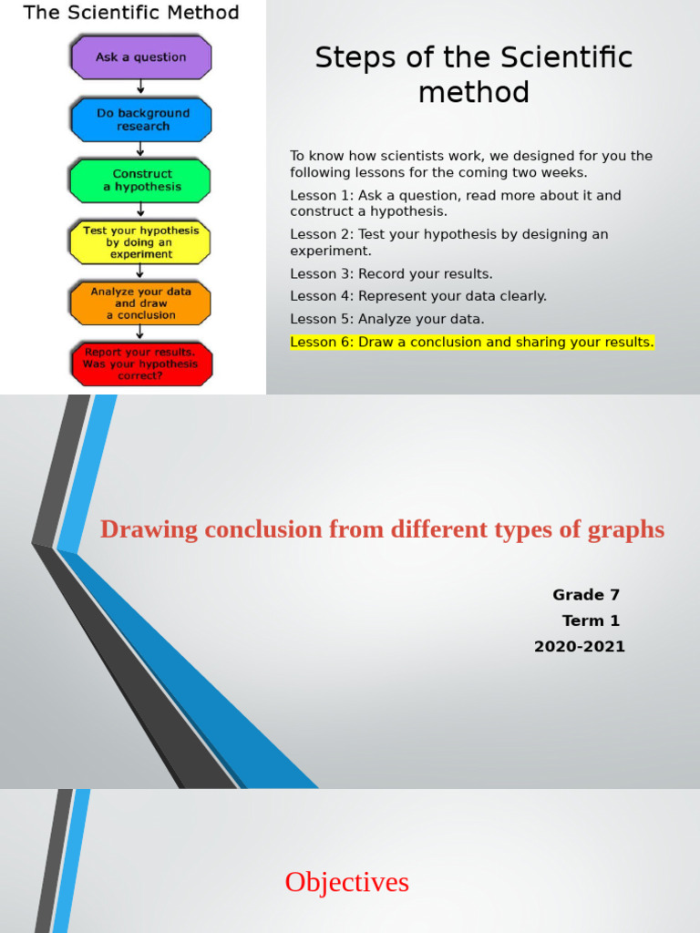 G7 - Lesson 6 - Conclude | PDF