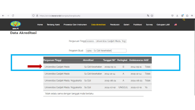 Akreditasi Gizi Kesehatan UGM Screenshot BANPT PDF | PDF
