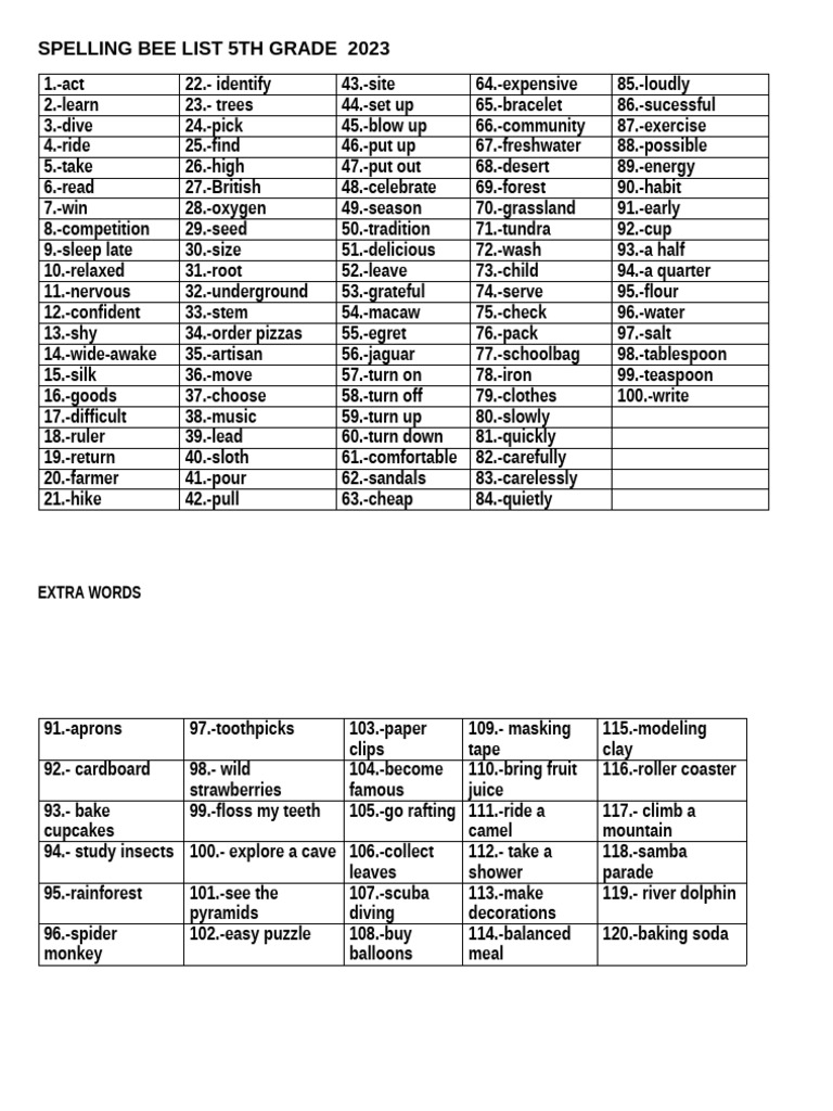 Spelling Bee 5th Grade 2023 | PDF