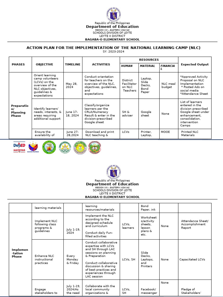 Action Plan - NLC - Bagaba-O - 2024 | PDF