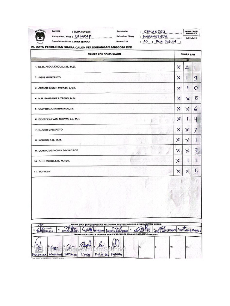 C Hasil Salinan DPD Tps 20 | PDF