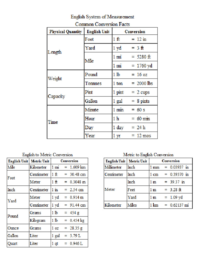 Unit Conversion | PDF