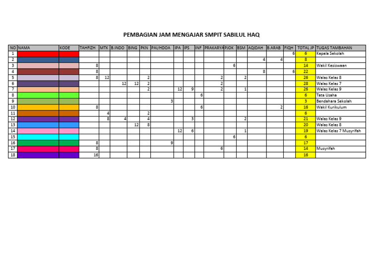 Pembagian Jam Mengajar SMPIT 2024-2025 | PDF