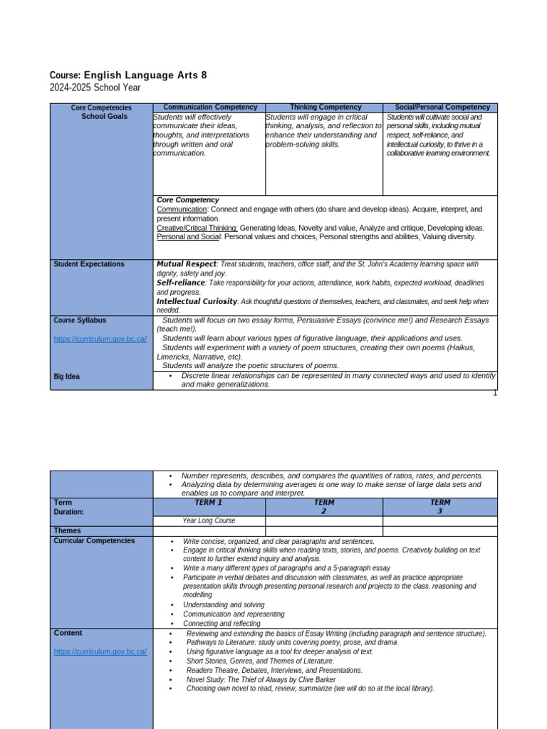 English Language Arts 9 Overview | PDF