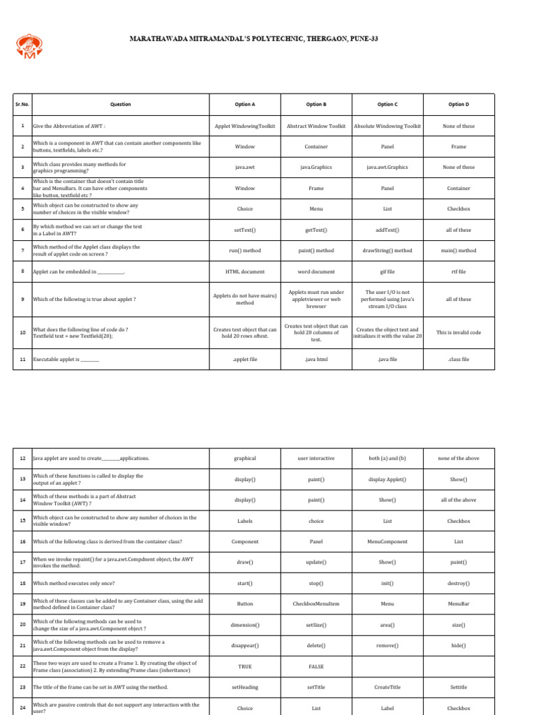 AJP 22517 All Units | PDF