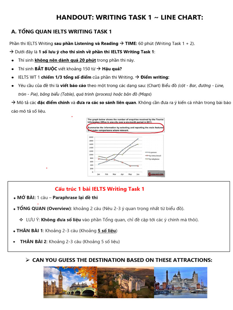 Writing Task 1 Dynamic Chart - Kèm | PDF