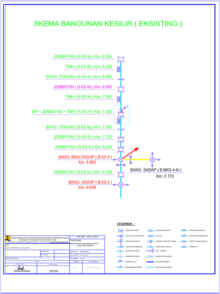Skema Bangunan Kesilir-Model | PDF