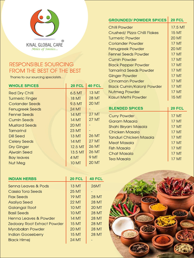 Kinal Product List | PDF
