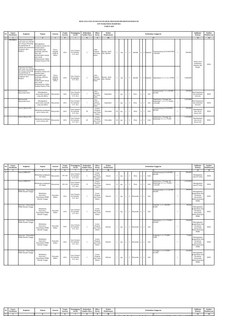 Ruk Promkes 2025 | PDF