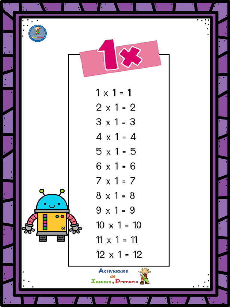 Carteles Tablas de Multiplicar | PDF
