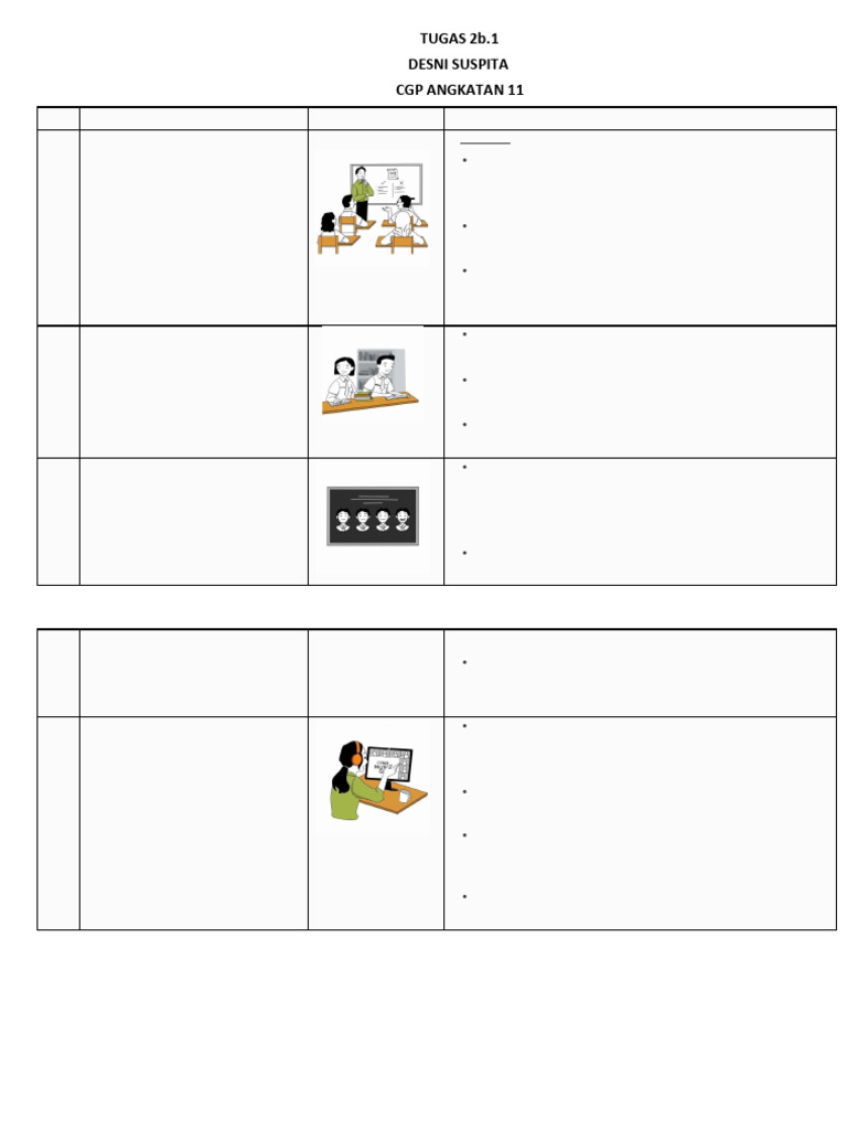 Modul 2.2 Tugas Refleksi 2B.1 | PDF