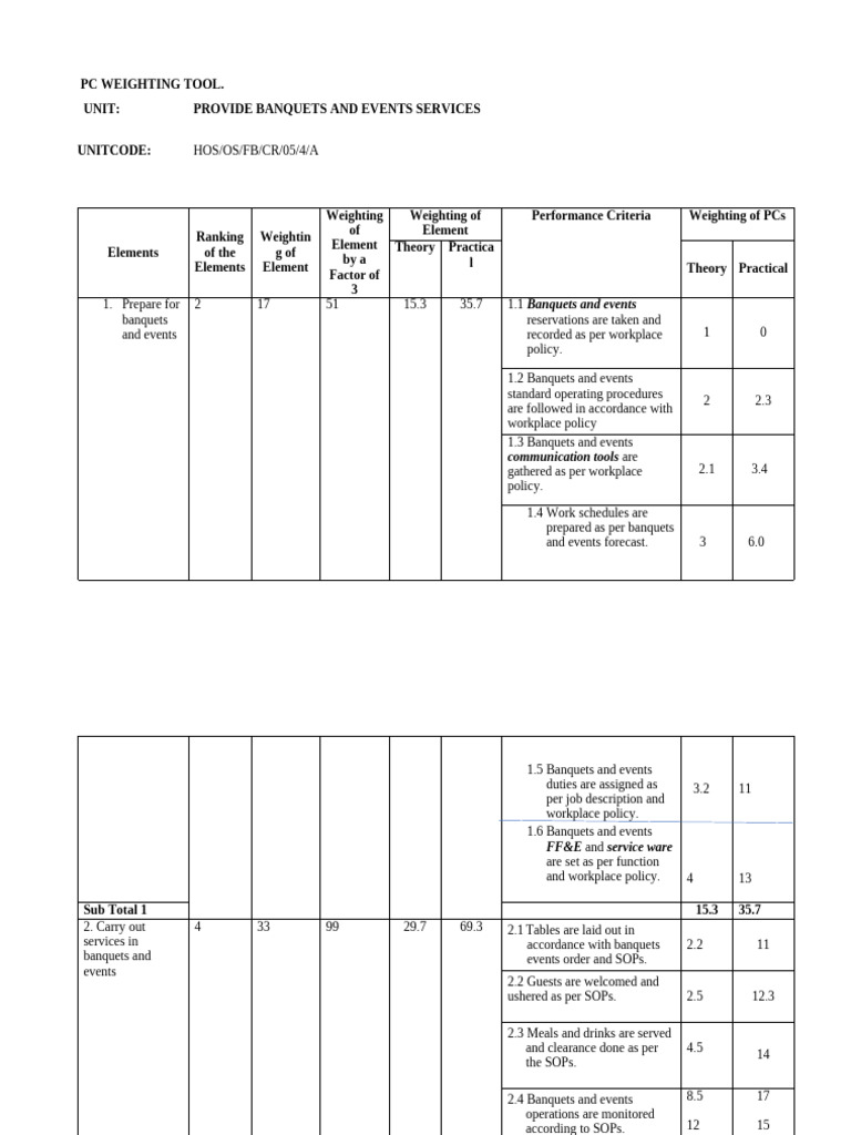 PC Weighting - Assinment | PDF | Business