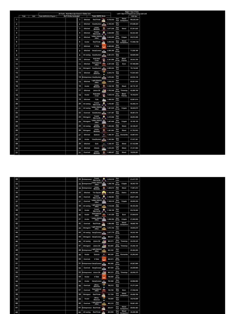 Als Dps Chart - Current Dps Compare | PDF
