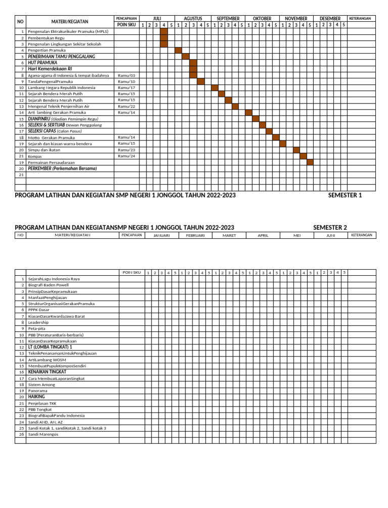 Program Latihan Mingguan 2022-2023 | PDF