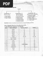 Table of Common Ligands | PDF