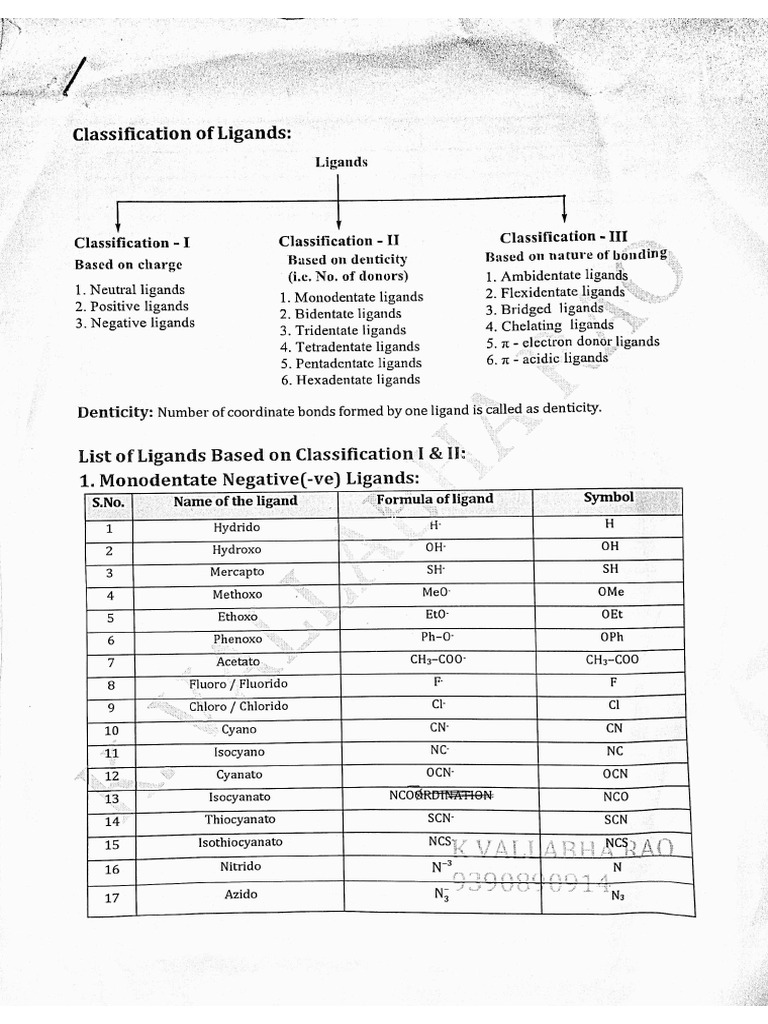 Classification of Ligands | PDF