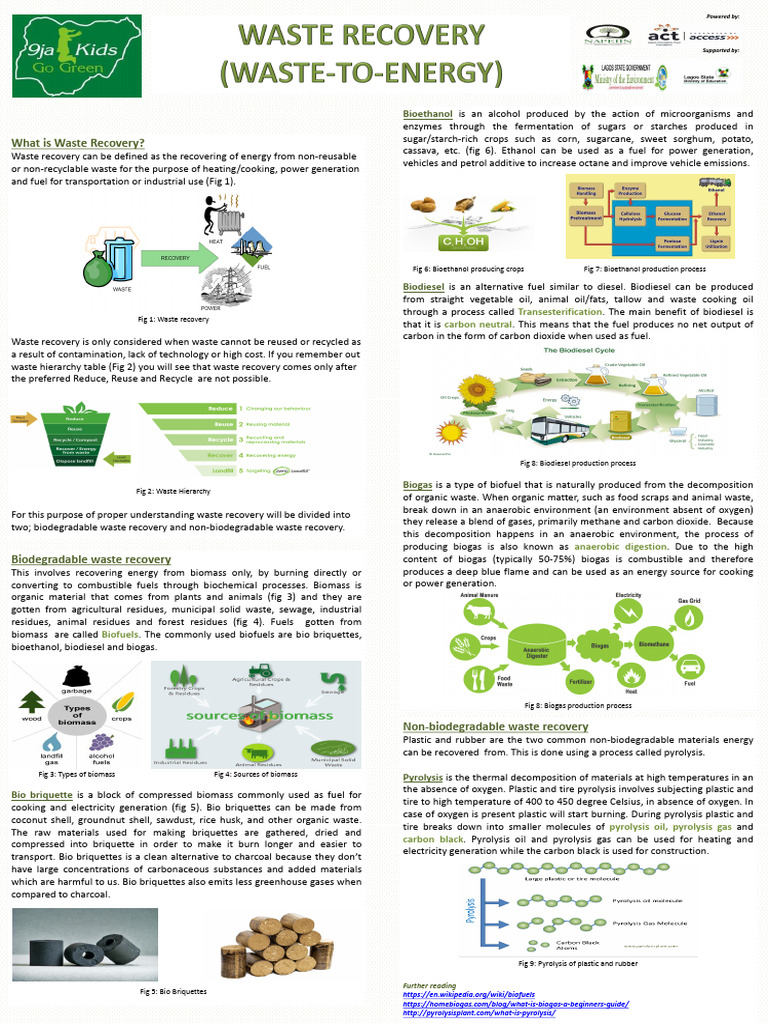 Waste To Energy Poster | PDF