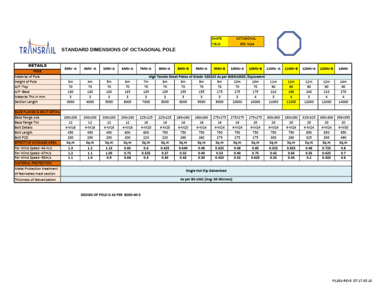 STD OCTAGONAL POLE DIMENSIONS | PDF