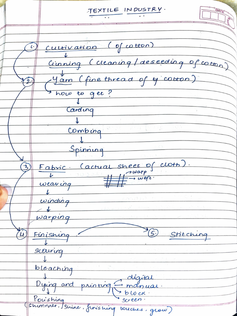 Supply Chain Management Pdf
