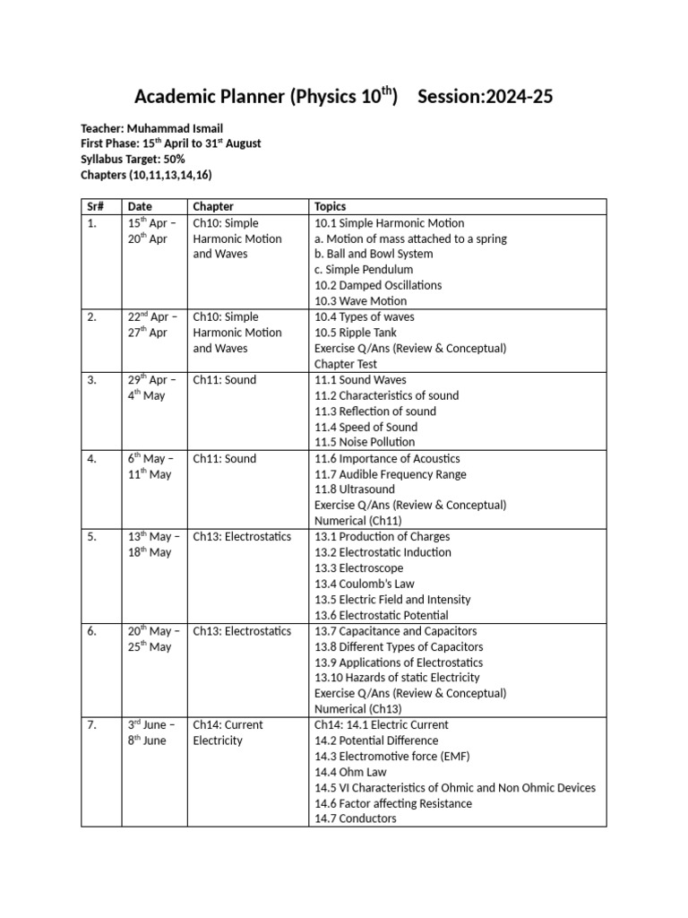 Physics 10th Planner | PDF | Electromagnetic Induction | Science ...