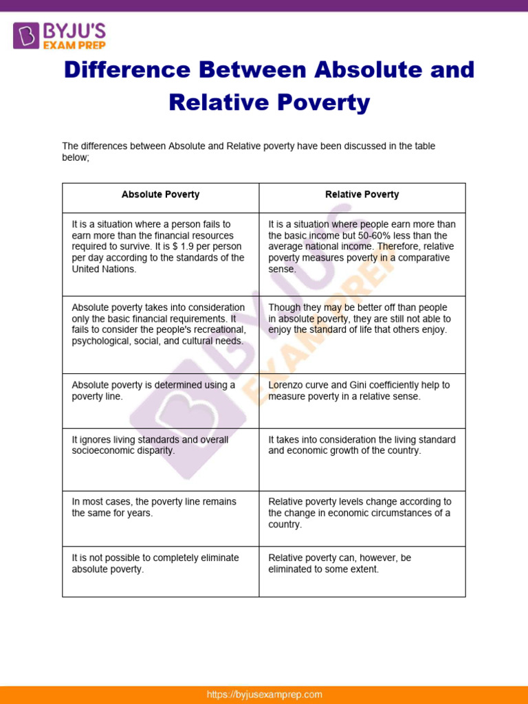 Difference Between Absolute and Relative Poverty 27 | PDF