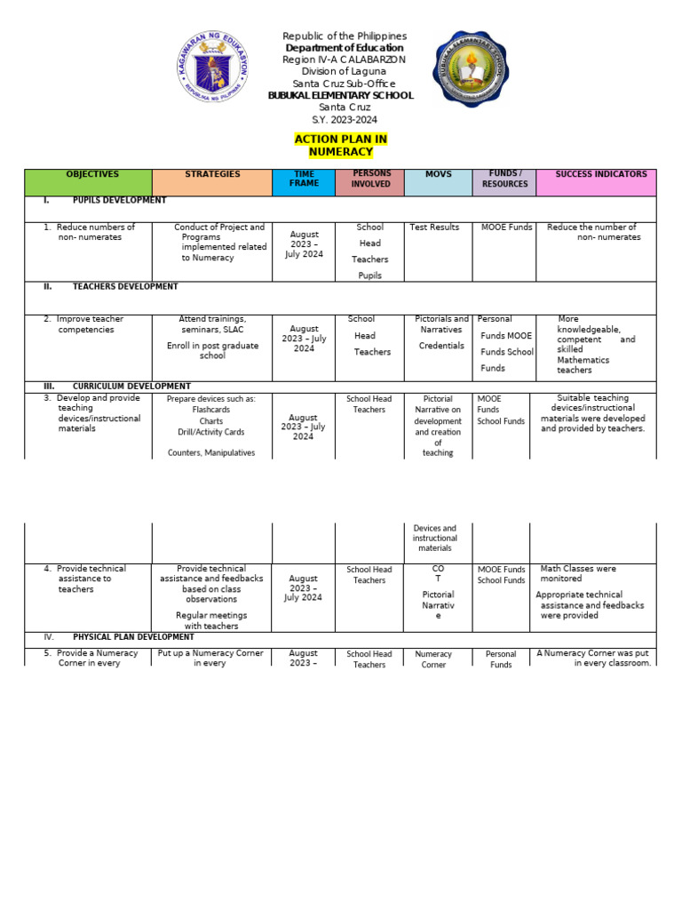 Action Plan in Numeracy | PDF