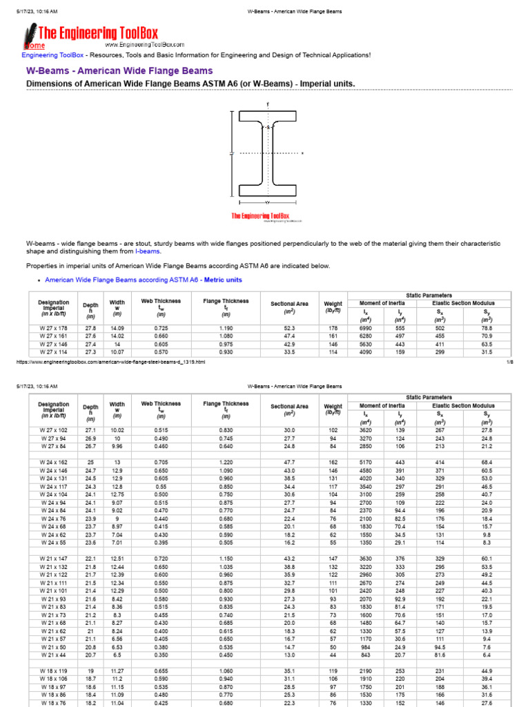 W-Beams - American Wide Flange Beams | PDF