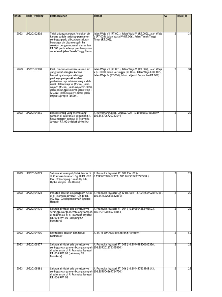 Musrenbang 2022-Sda JP | PDF