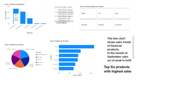 Power BI Assignment | PDF