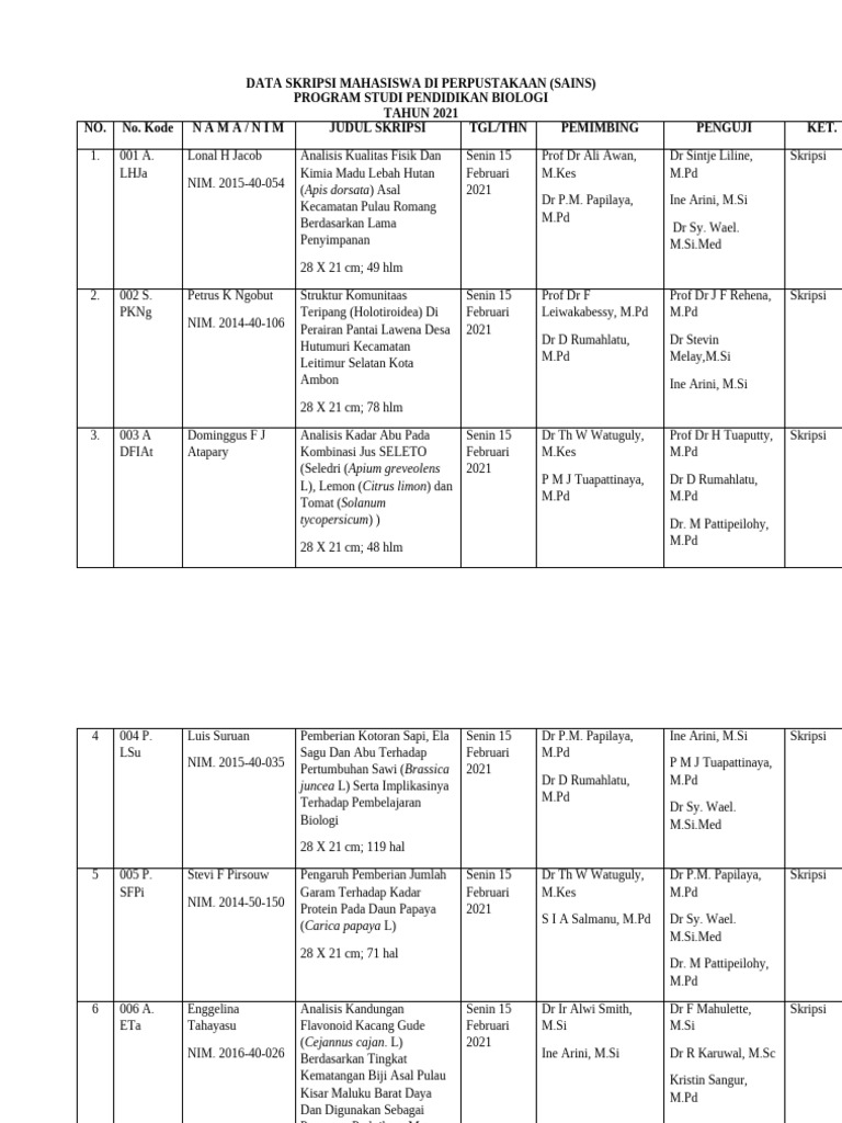Data Skripsi Sains 2021 | PDF