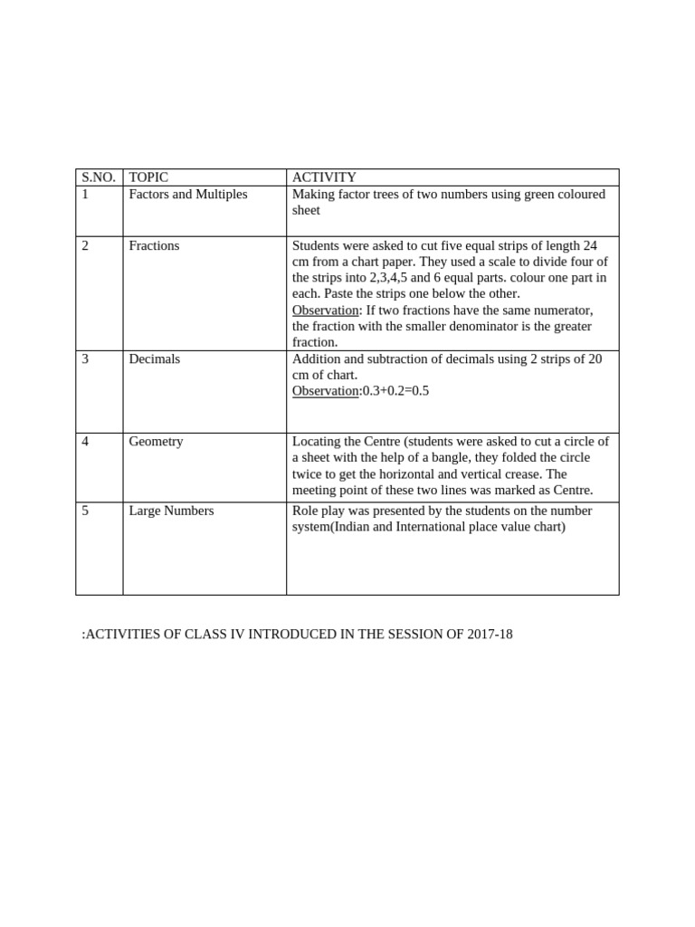 ACTIVITIES Class 4 and 5 | PDF | Teaching Methods & Materials | Home ...