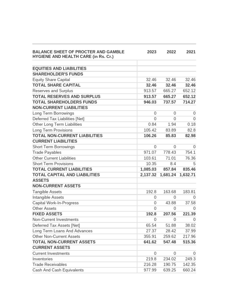 P&G Financial Analysis | PDF