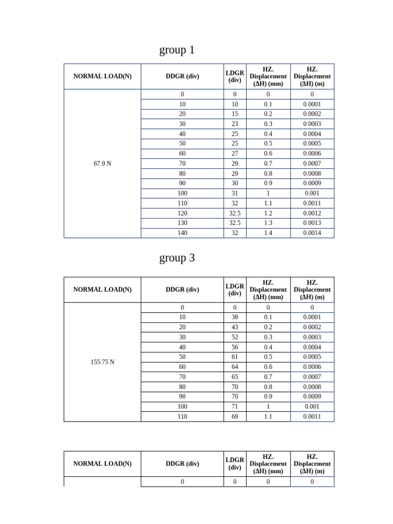 Job No. 3 Graph Readings | PDF