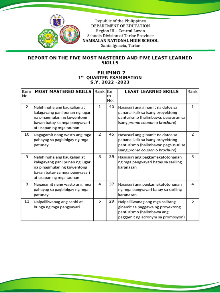 Grade 7 - MOST-LEAST-LEARNED-IN-FILIPINO-CONSO | PDF | Philippines