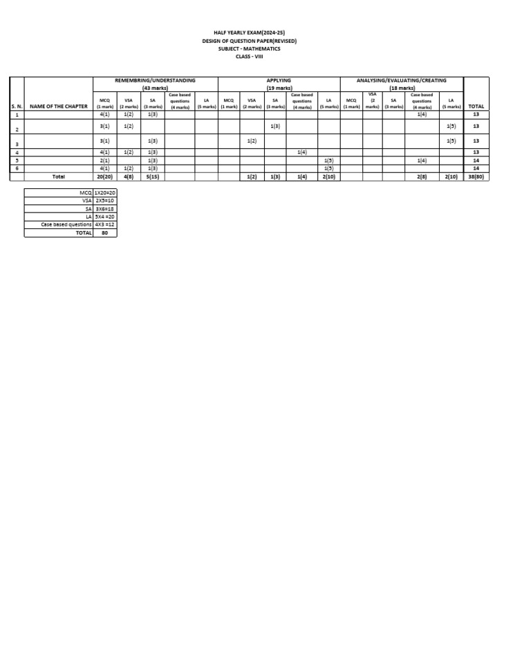 BLUE PRINT - HY - Class VIII (Revised) | PDF