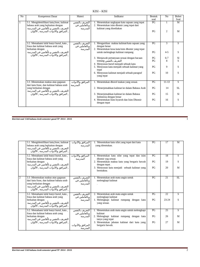 Kisi Kisi Bahasa Arab 7 | PDF