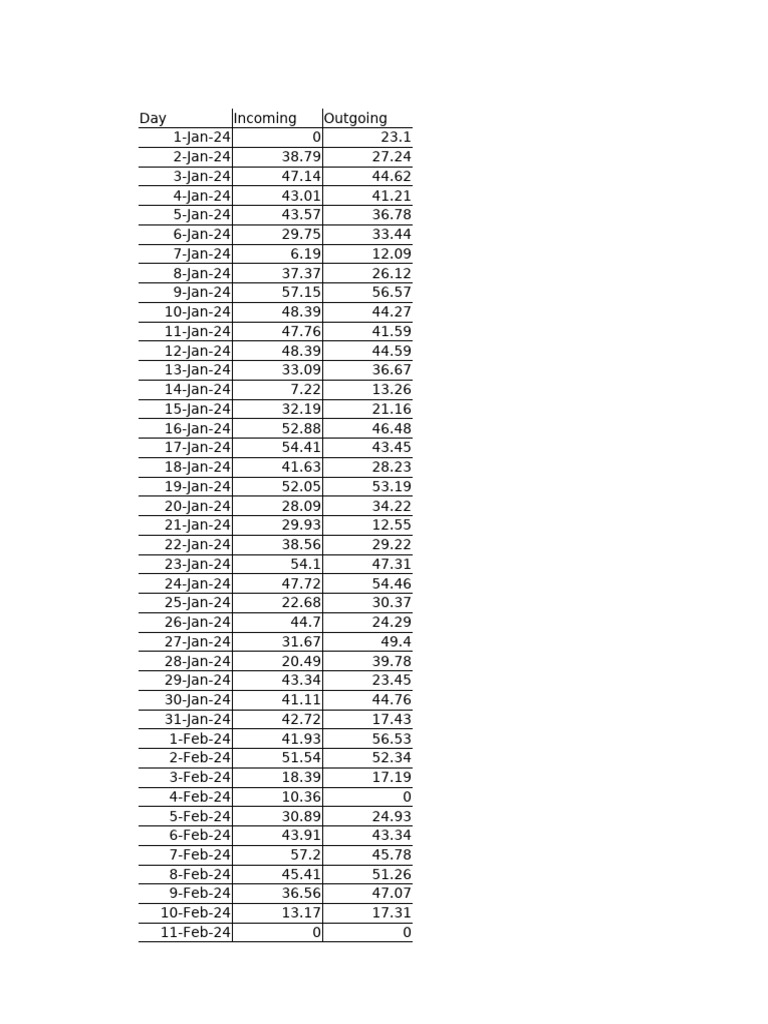 In and Out Water Flow Data | PDF