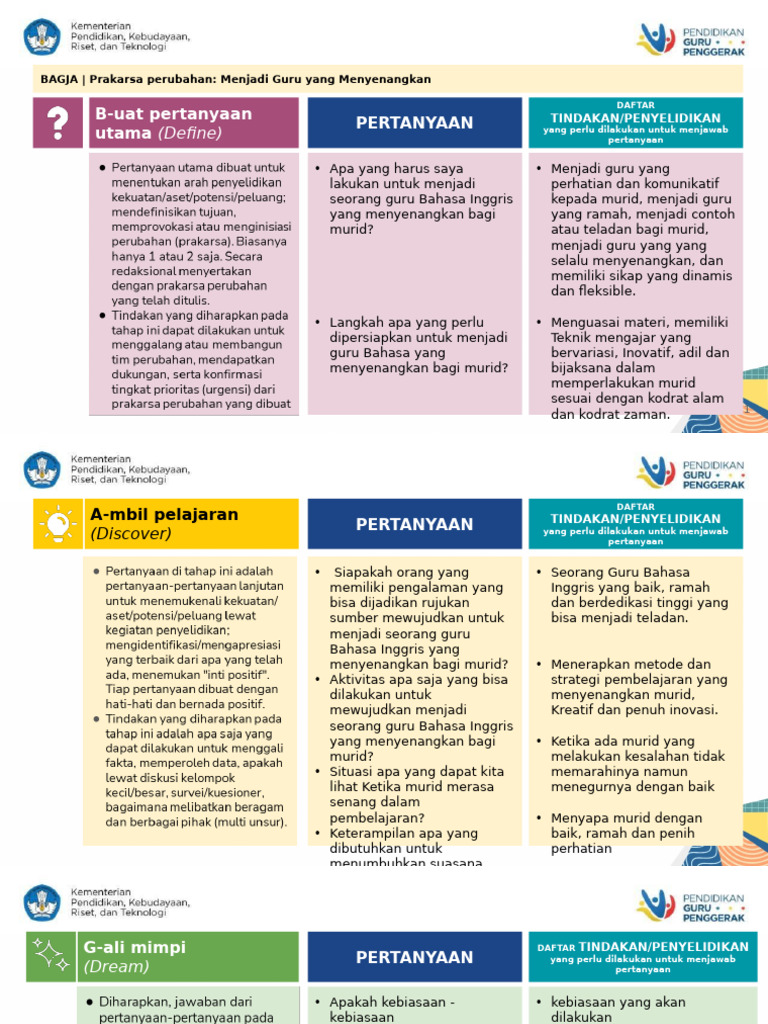 Kerangka Tahapan BAGJA - Siti Raudhah | PDF
