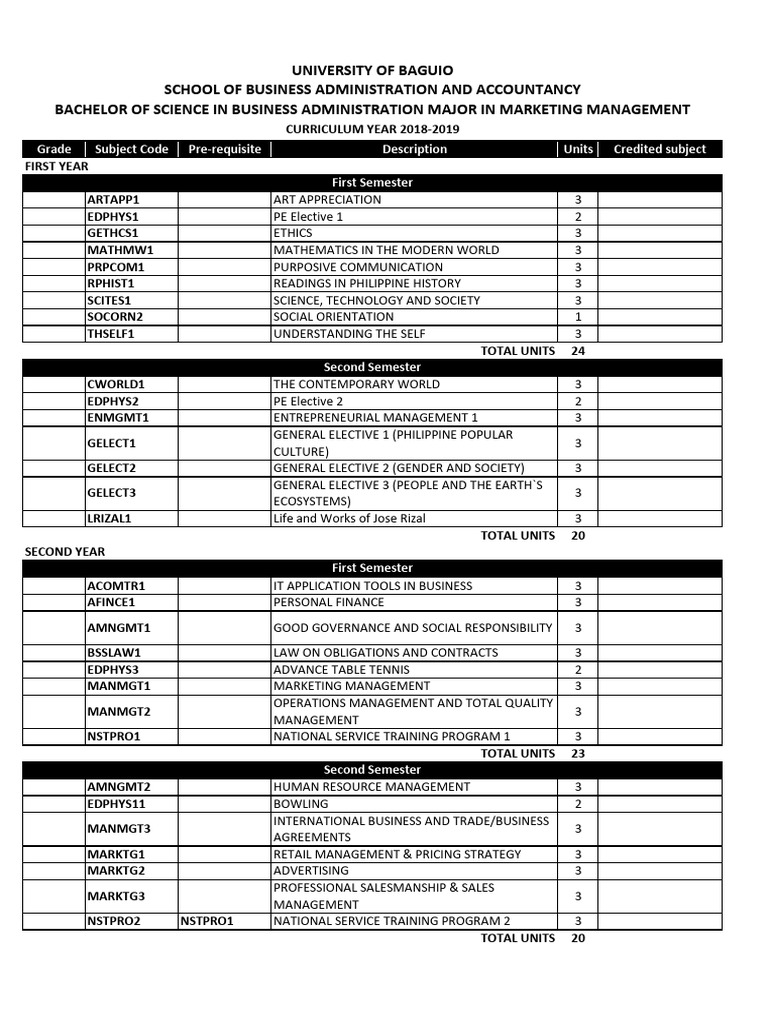 Sbaa Curricula Bsba-Mm 1819 | PDF