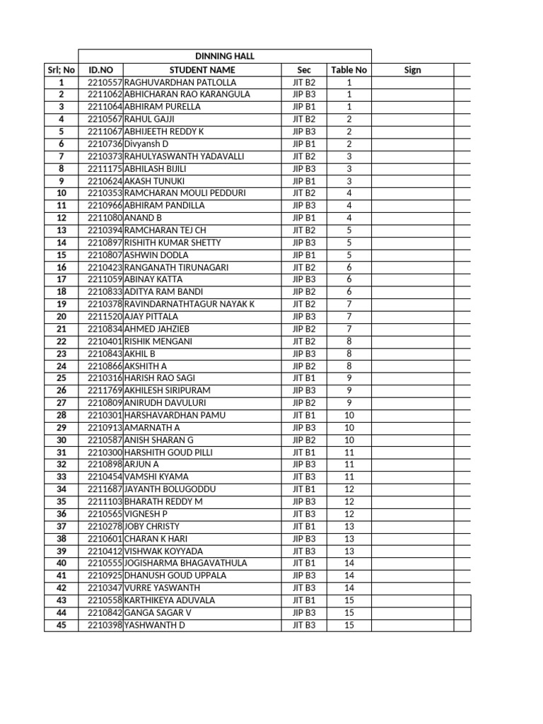 1st Pri Final Sec N Bench Wise | PDF