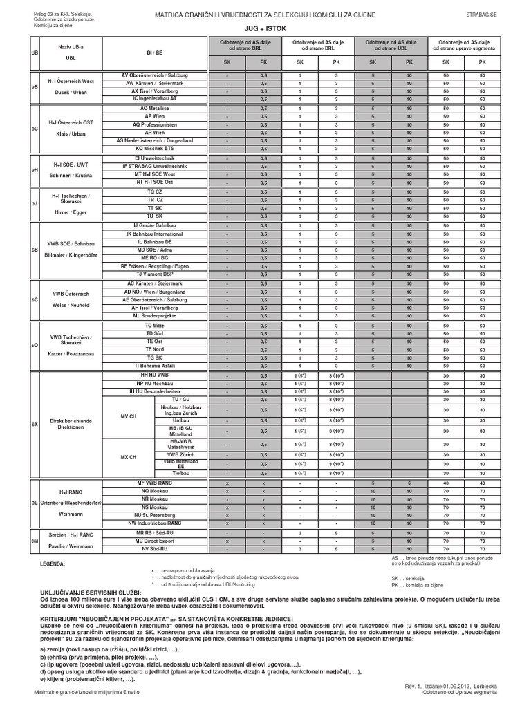 A3 Matrix Fuer SK Und PK S O Freigegeben 2013-09-01 Me | PDF