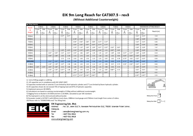 Load Chart Table CAT307.5 EIK 9m LR REV3.0 | PDF