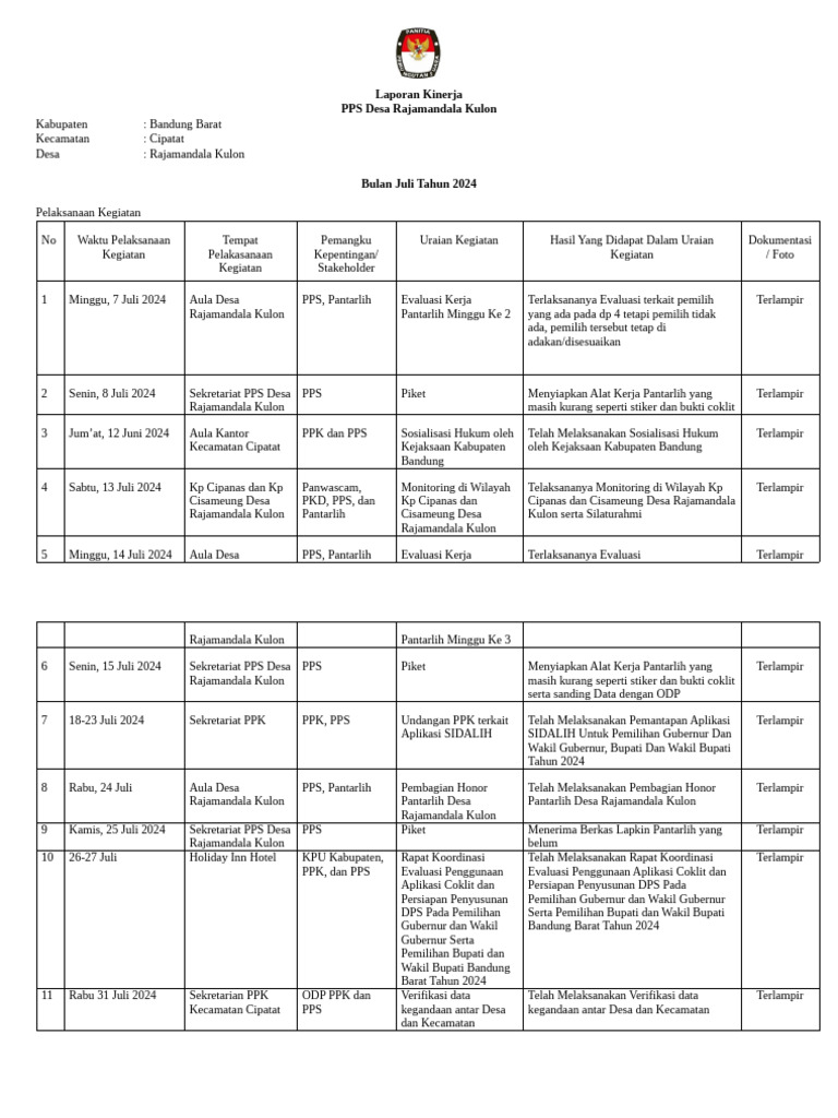 Lapkin RJM Juli 2024 | PDF