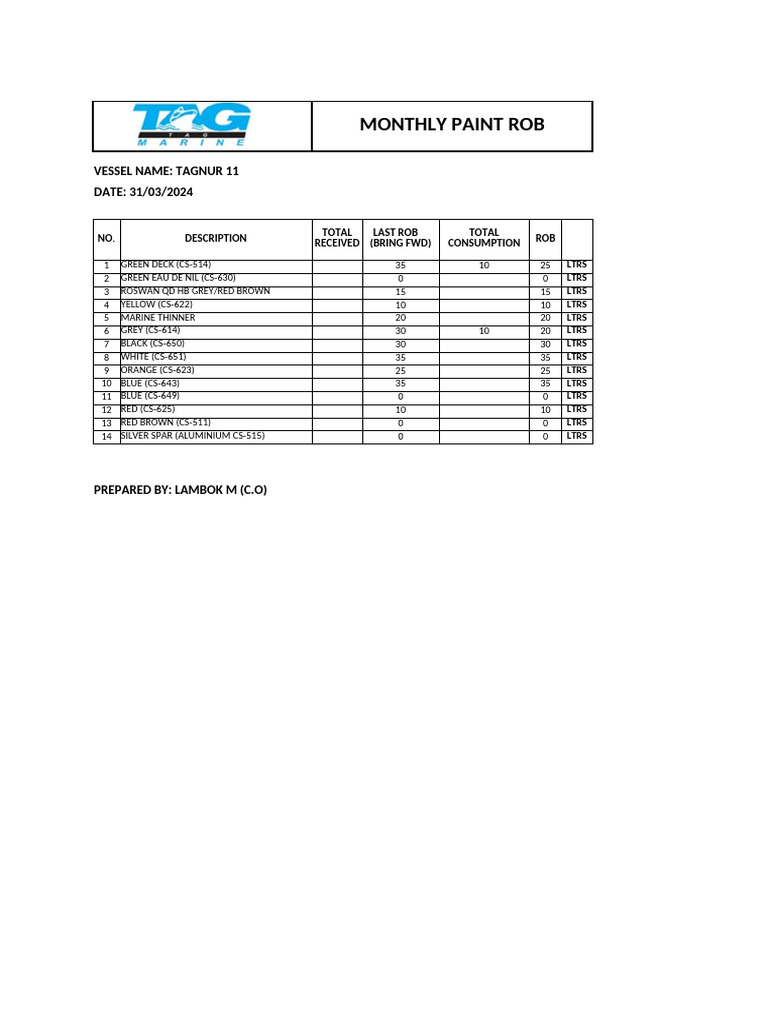Tn11 Monthly Paint Rob Aug 2024 | PDF