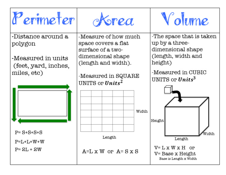 Perimeter: - Distance Around A Polygon - Measured in Units (Feet, Yard ...